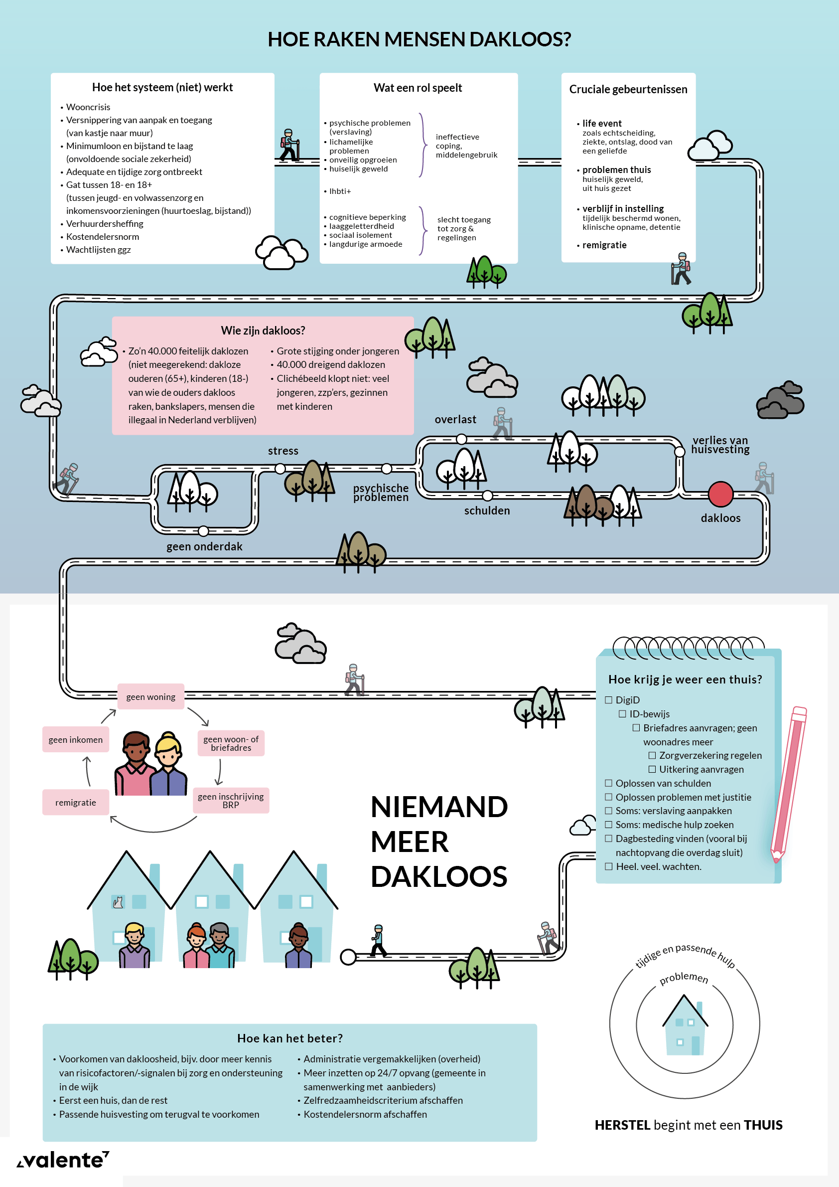 Valente podcast & cliëntreis: hoe raak je dakloos? En hoe krijg je weer ...