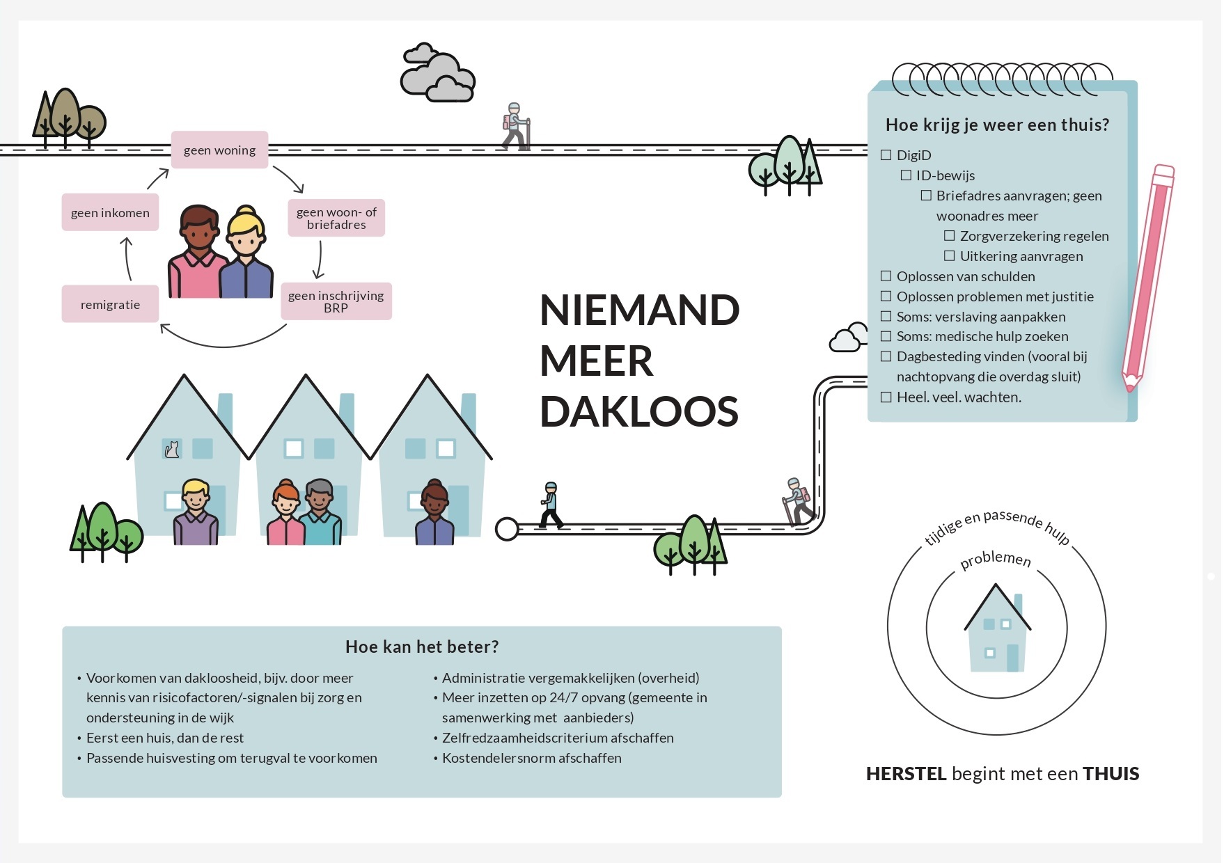 Valente publiceert cliëntreis & podcast voor Werelddaklozendag ...